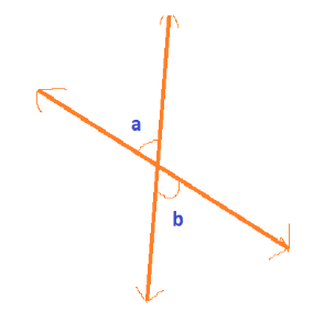 How do you identify vertical angles?