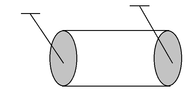 What is the shape of a road roller?