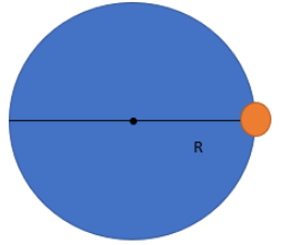 A particle moves in a circle of radius R. In half the period of ...