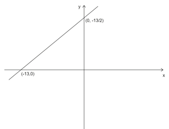 How do you graph the line with slope $ - 1\/2$ passing through point ...