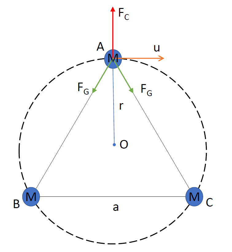 Three particles, each of mass M, are situated at the vertices of an ...