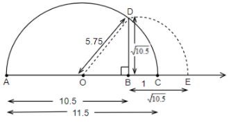 Irrational Numbers On Number Line