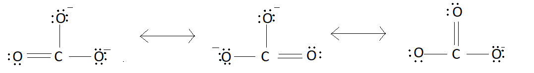 The correct order of increasing C O bond length in class 12 chemistry CBSE