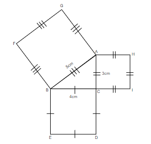 Pythagoras Theorem Proof By Paper Cutting And Pasting