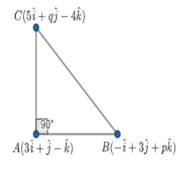 In a triangle ABC, right angled at the vertex A, if the position ...