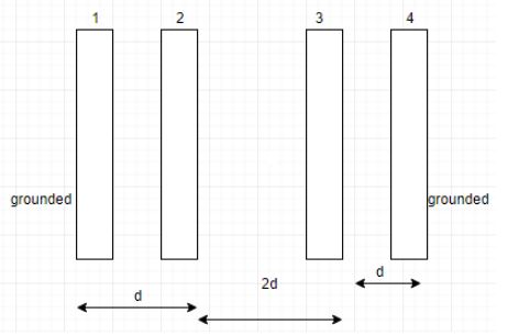 Four metallic plates are placed as shown in the figure class 12 physics ...