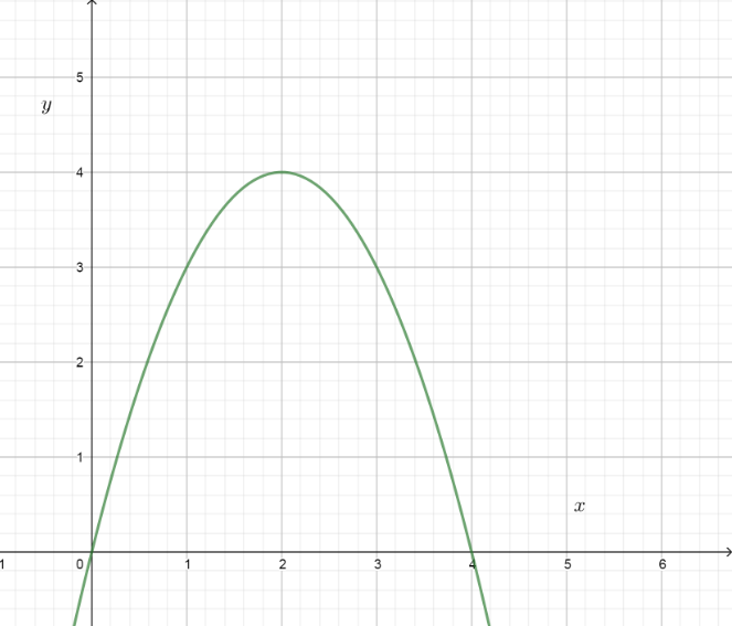 The domain of definition of $f(x)=\\sqrt{4x-{{x}^{2}}}$ isA. $R-[0,4 ...