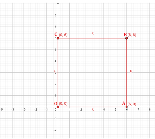 Square OABC is drawn with vertex O as origin, vertex A on the positive ...