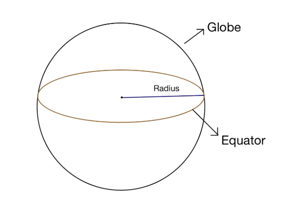 The length of the equator of the globe is 44 cm Find class 10 maths CBSE