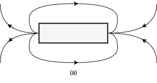 Identify the poles of the magnet in figure (a) and (b) shown below.\n ...