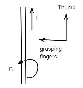 State and explain Maxwell’s right- hand thumb rule.