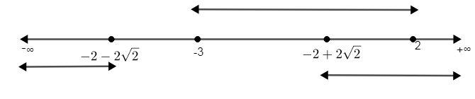 If \\[\\left( {{\\alpha }^{2}},\\alpha -2 \\right)\\] be a point ...