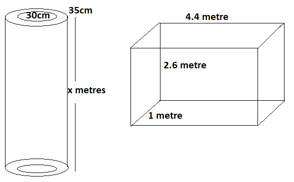 The dimension of a solid iron cuboid is 4.4 m X 2.6 m X 1.0 m. It is ...