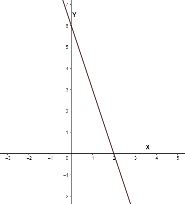 How do you determine ordered pairs are part of the solution set of ...