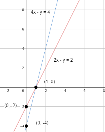 Form the pair of linear equations in the following problems, and find ...