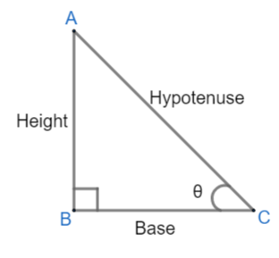 If $\\tan \\theta =\\dfrac{3}{4}$ find the sine, cosine, versine and ...