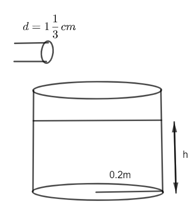 Water flows out through a circular pipe, whose internal diameter is ...