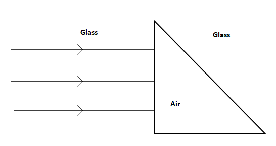 Sketch the emergent wavefront.\n \n \n \n \n