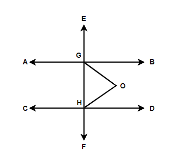 If $AB||CD$ $GO{\\text{ and HO}}$ bisect $\\angle BGH$ and $\\angle GHD ...