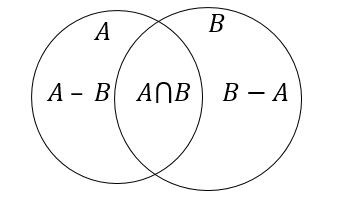 A certain city of $ 15000 $ families, $ 3.5\\% $ of families who read ...