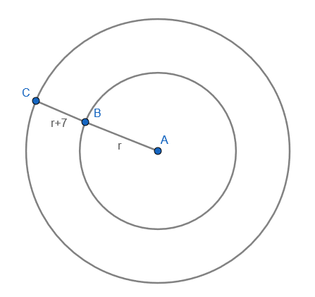 The difference between the radii of the smaller circle and the bigger ...