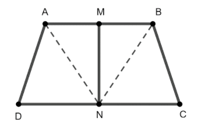 The line segments joining the mid-point M and N are parallel sides AB ...