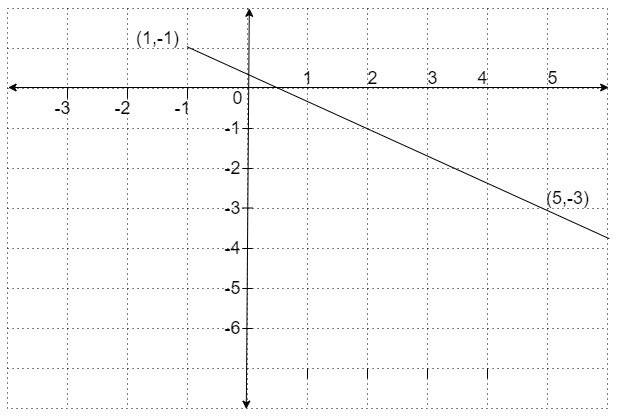 Use the graphical method to find the value of \\[k\\], if \\[\\left( k ...