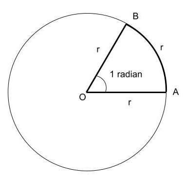 How do you convert 40 degrees into radians?