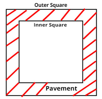 The cost of fencing a square field with a rate of Rs 20 per meter of Rs ...