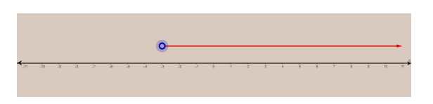 How do you graph \\[x-3\\]?