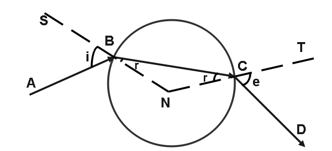A ray of light is incident on a glass sphere of refractive index ...
