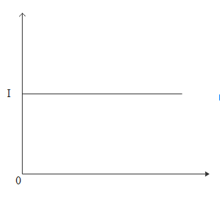 The frequency of direct current (D.C.) is.