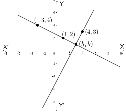 Suppose that the points $\\left( h,k \\right),\\left( 1,2 \\right ...