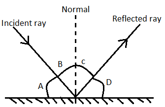 According to the first law of reflection, which angles will be equal?\n ...