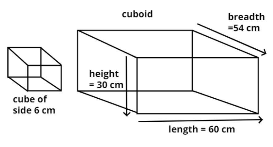 A cuboid is of dimensions 60cm, 54 cm, 30 cm. How many small cubes with side 6 cm can be placed ...
