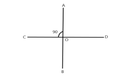 If one of the angles formed by two intersecting lines is a right angle ...
