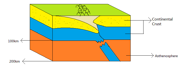 Describe the mechanism of occurrence of an earthquake with the help of ...