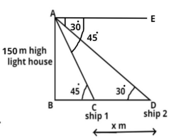 As observed from the top of a 150m tall lighthouse, the angles of ...