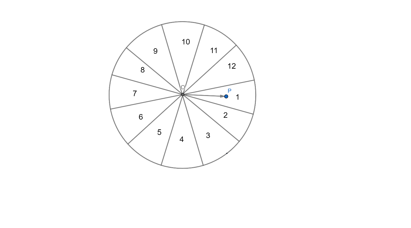 A game of chance consists of spinning an arrow which is equally likely ...