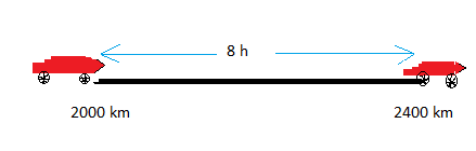 The odometer of the car reads 2000 km at the start of the trip and 2400 ...