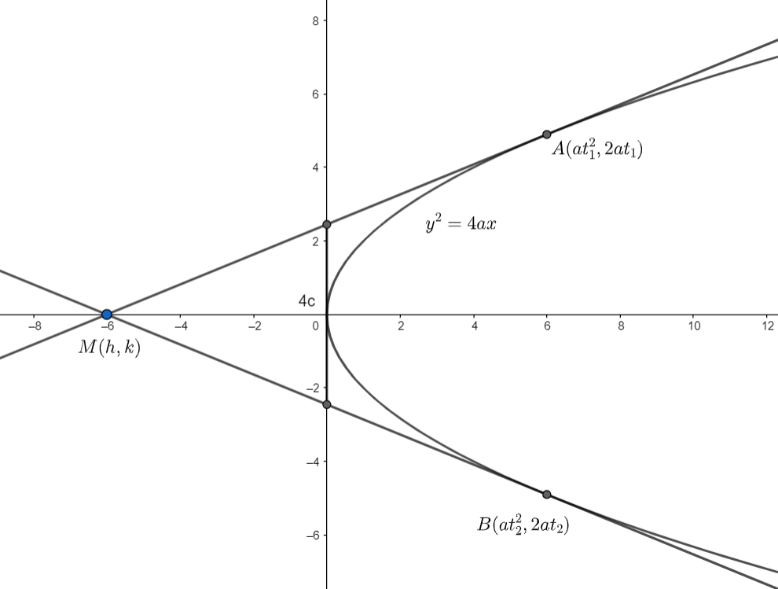 Prove that the locus of the point of intersection -class-11-maths-CBSE