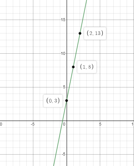 The taxi fare in a city is as follows: for the first kilometer , the ...