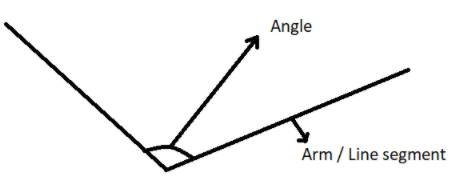 When an arm of an angle is extended to double its length, then the ...