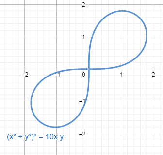 How do you find the area inside one loop of the lemniscate ${{r}^{2}}=5 ...