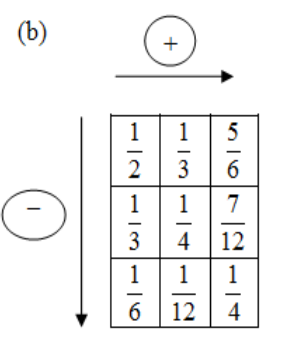 Complete the addition and subtraction box.\\[\\]\n \n \n \n \n