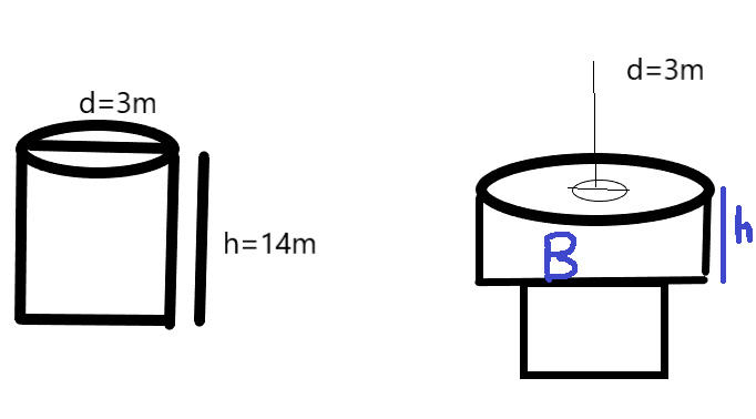 A well of diameter 3m is dug 14m deep. The earth taken out of it has ...