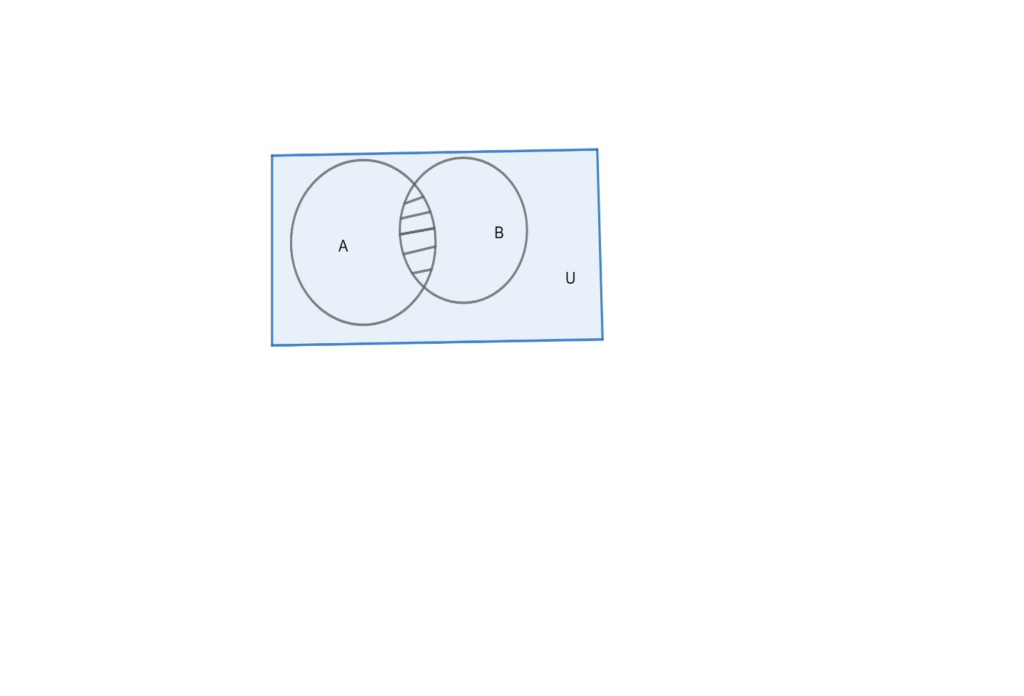 For any two sets A and B prove the following Acap left class 11 maths CBSE
