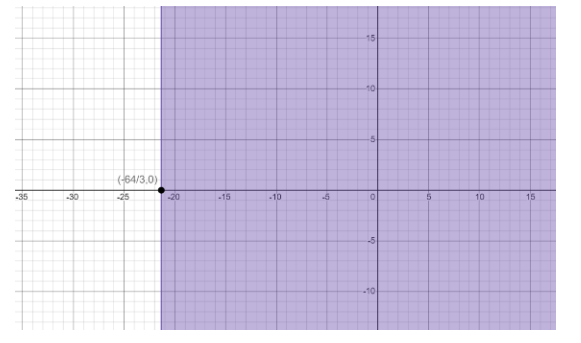 How do you solve “ quotient of three times a number and 4 is at least ...