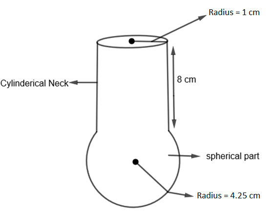 A spherical glass vessel has a cylindrical neck 8 cm long, 2 cm in ...