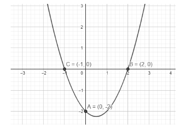 Draw the graph of $ y={{x}^{2}}-x-2 $ and find its roots